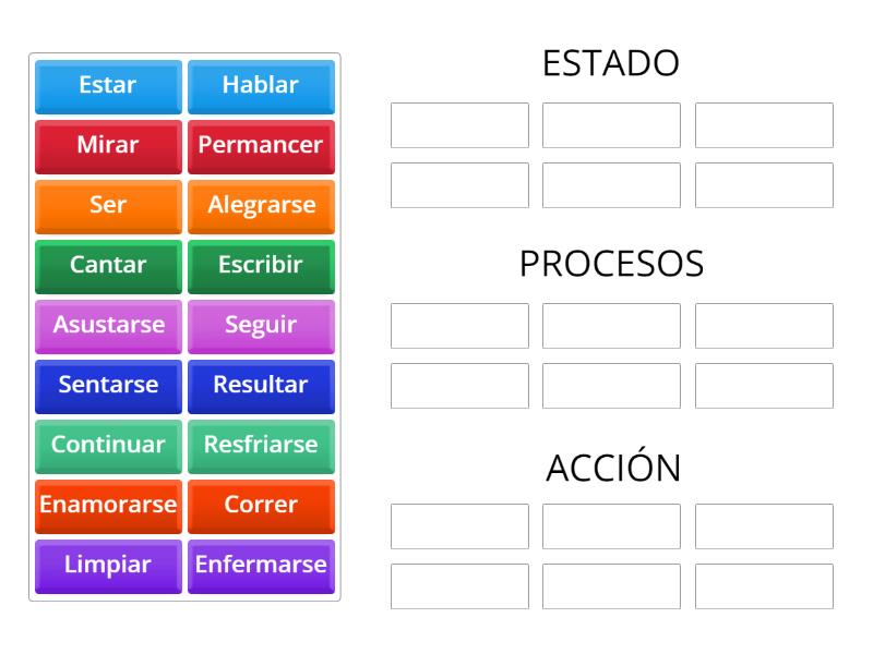 VERBOS DE ESTADO, ACCIÓN Y PROCESO - Ordenar por grupo