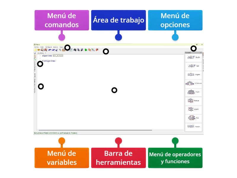 Interfaz de PseInt - Diagrama con etiquetas