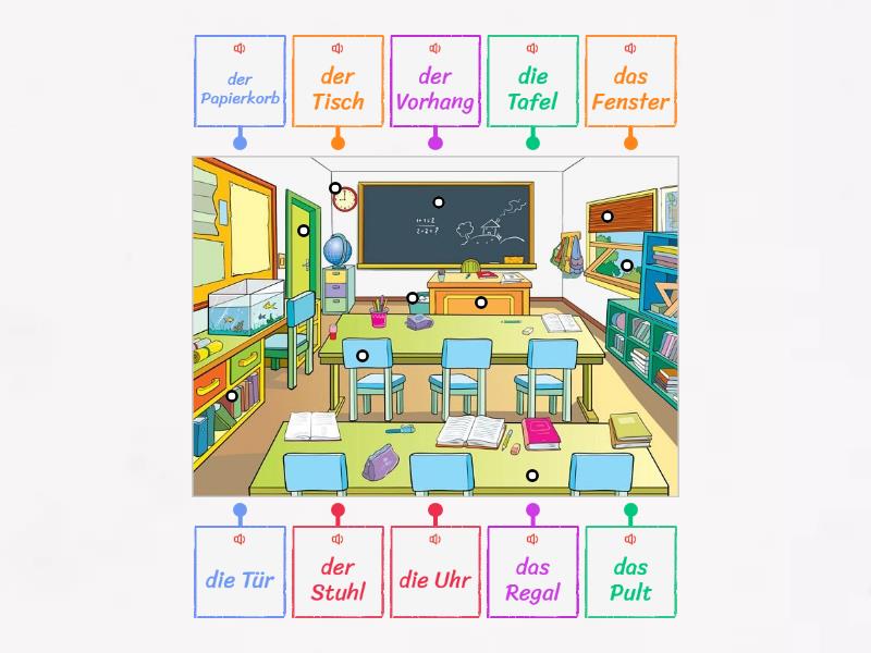 Das Klassenzimmer - Labelled diagram