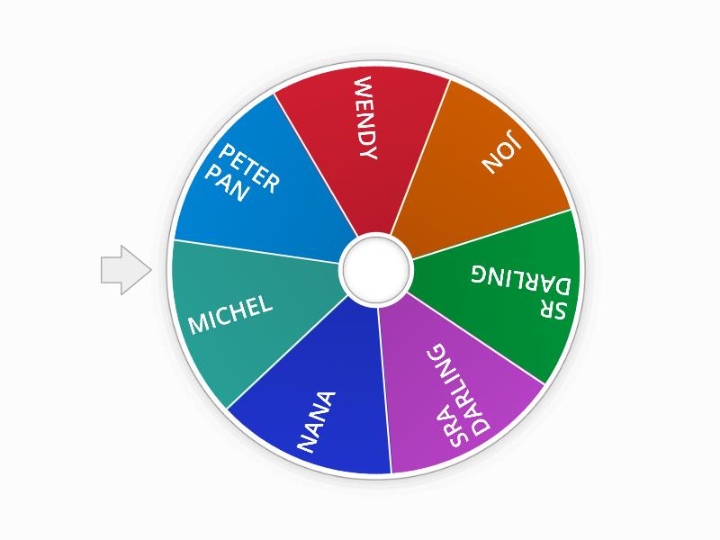 PETER PAN CAPITULO 2 - Spin the wheel