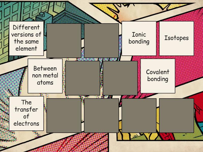 Atoms and bonding review - Matching pairs