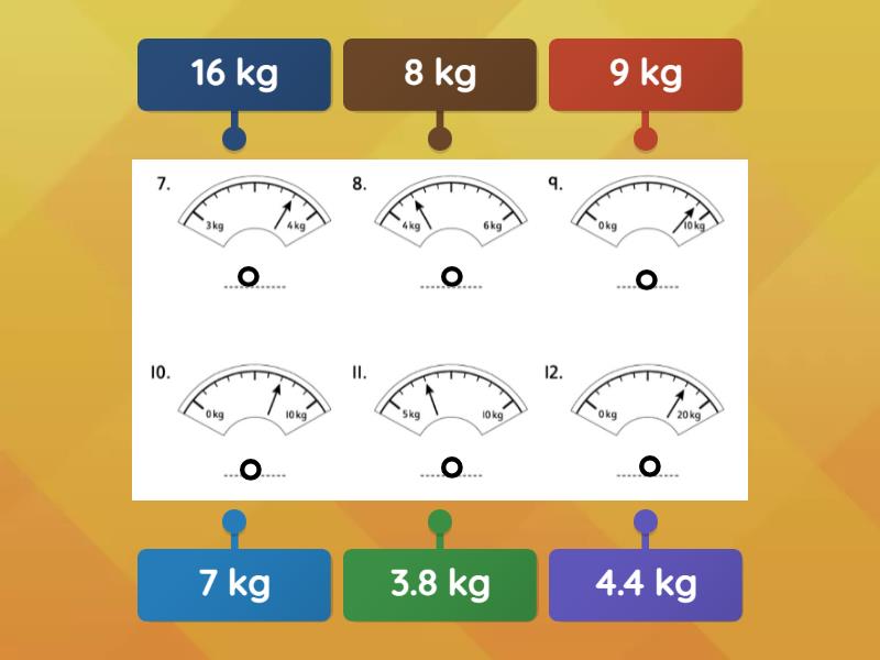 Reading Scales - Part 2 - Labelled diagram