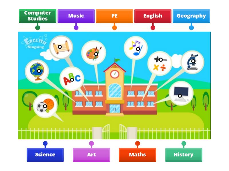 School Subjects - Labelled diagram