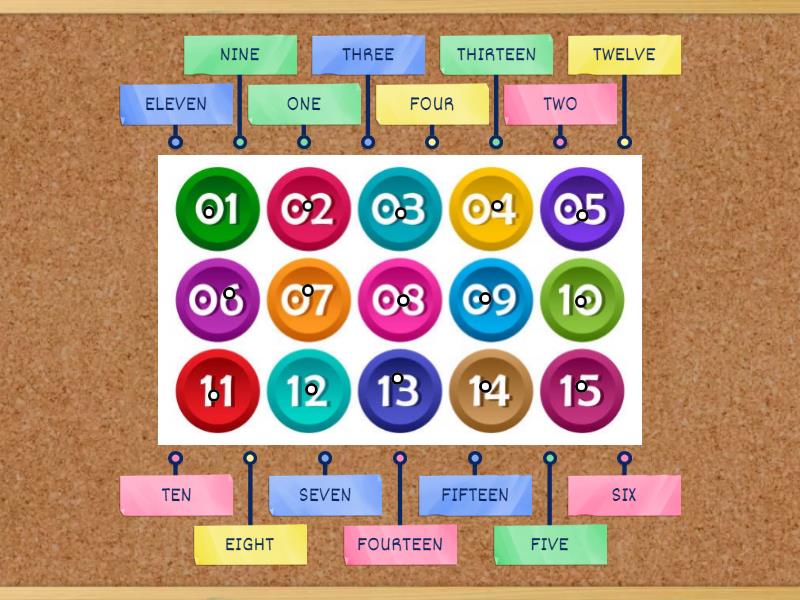 NUMBERS - Labelled diagram