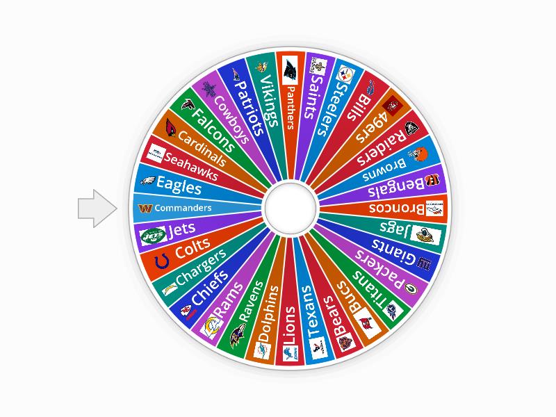 NFL Teams - Spin the wheel