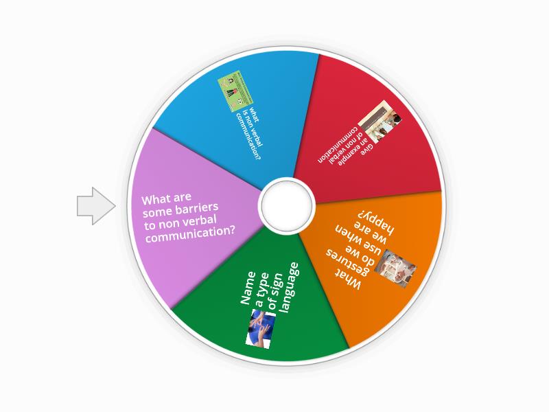 NoN verbal communication - Spin the wheel