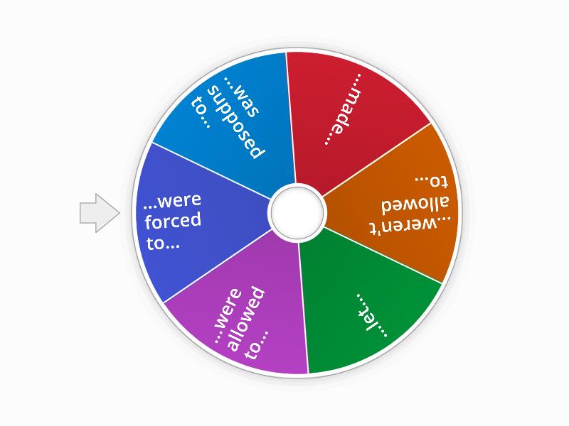 Obligation and permission game. and formulate your sentence. - Spin the ...