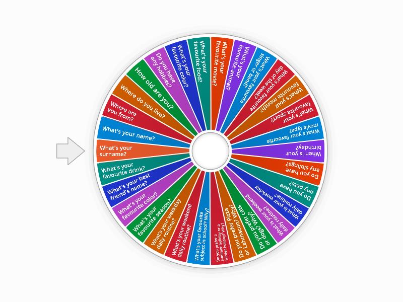 Chapters 1-4 - Spin the wheel