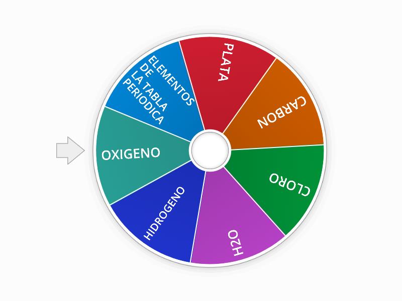 ELEMENTOS QUIMICOS - Spin the wheel