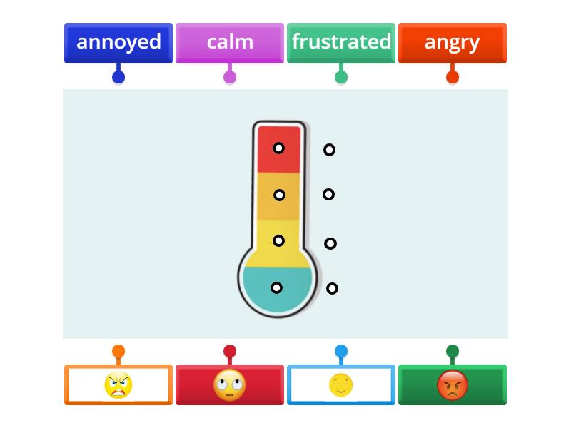 Anger levels labeling - Labelled diagram