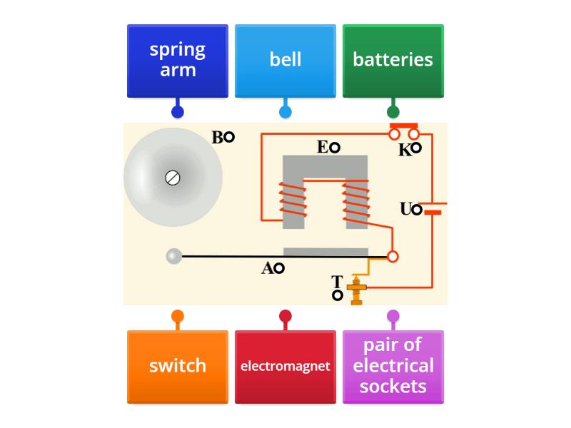 Electrical bell - Labelled diagram