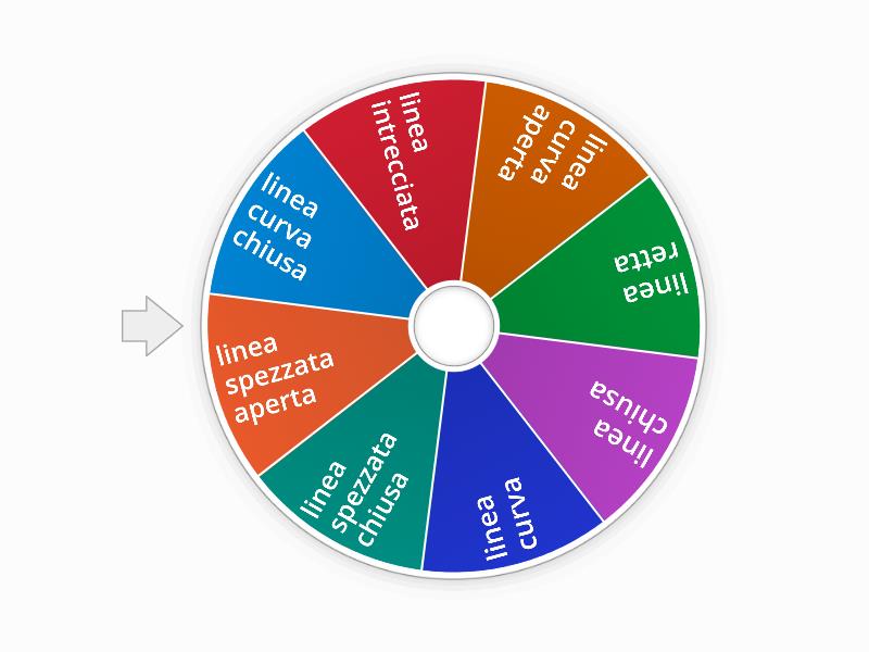 RAPPRESENTA LA LINEA - Spin the wheel