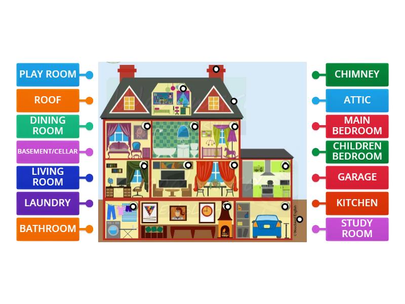 Parts of the House - Labelled diagram
