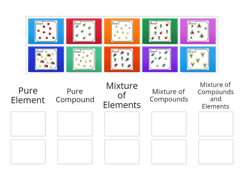 KS3 Elements, Compounds and Mixtures - Group sort