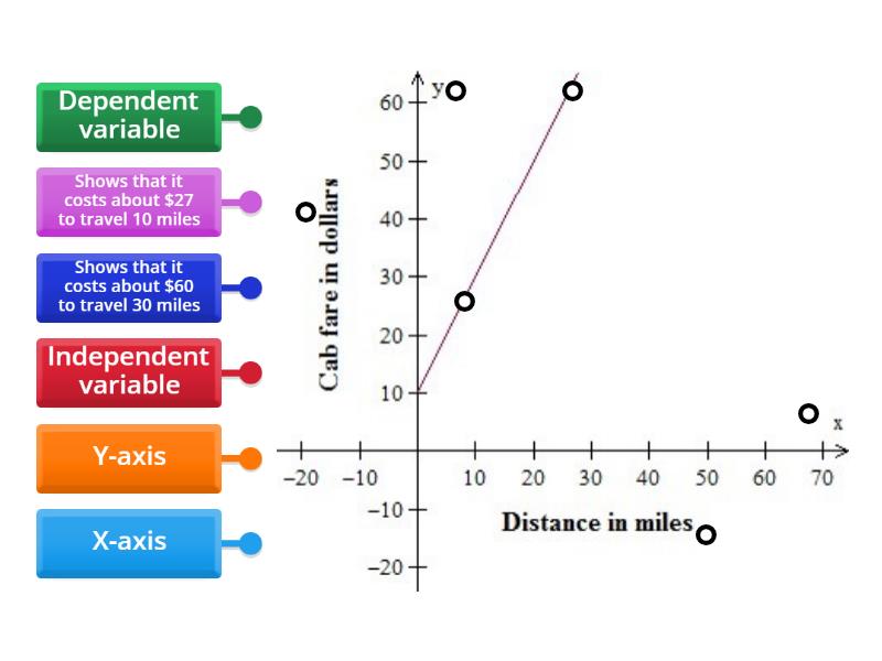 Mr. K - Introduction to Graphs - Labelled diagram