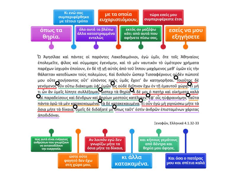 ΑΡΧΑΙΑ - Γ - ΓΥΜΝΑΣΙΟΥ - ΜΕΤΑΦΡΑΣΗ - 11η ΕΝΟΤΗΤΑ (2ο μέρος) - Labelled ...