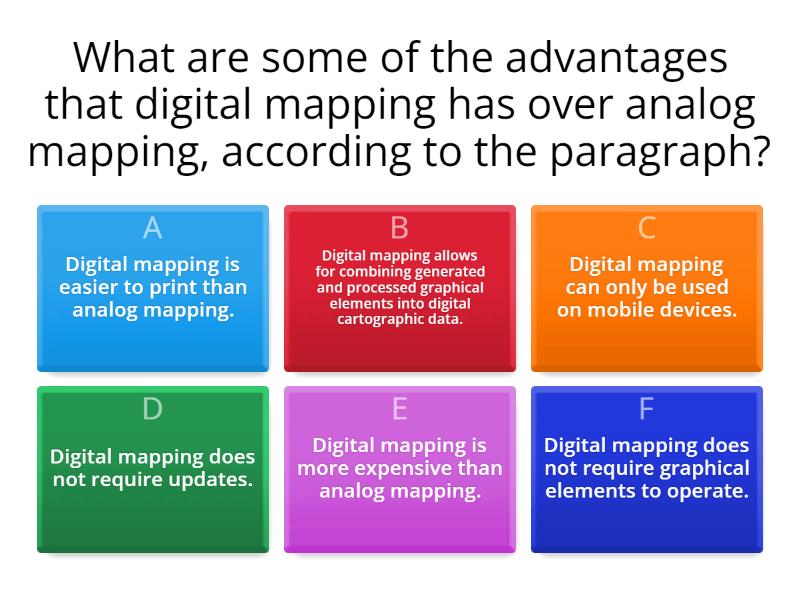 Digital Cartography - Quiz