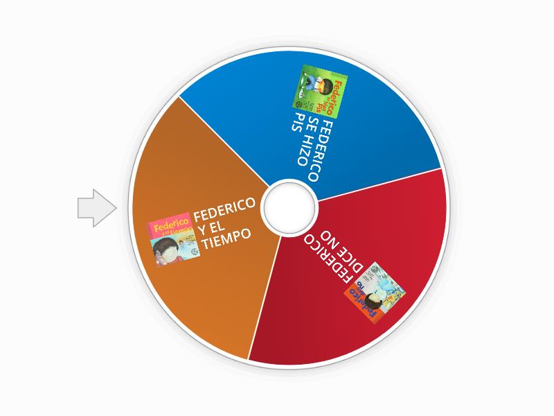 CUENTOS LAS AVENTURAS DE FEDERICO - Rueda aleatoria