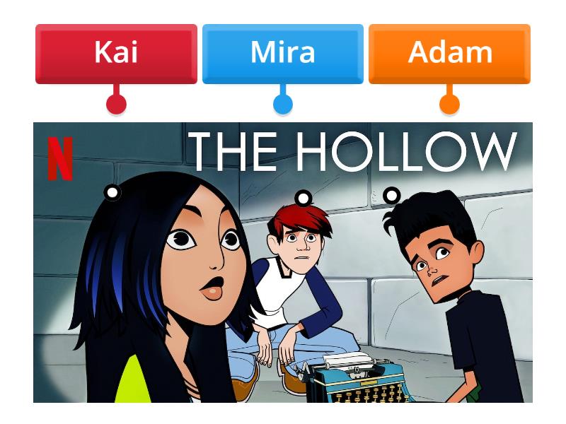 Main characters - Labelled diagram