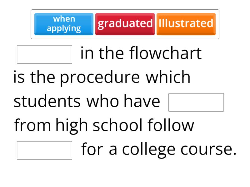 Flow Chart - Complete the sentence