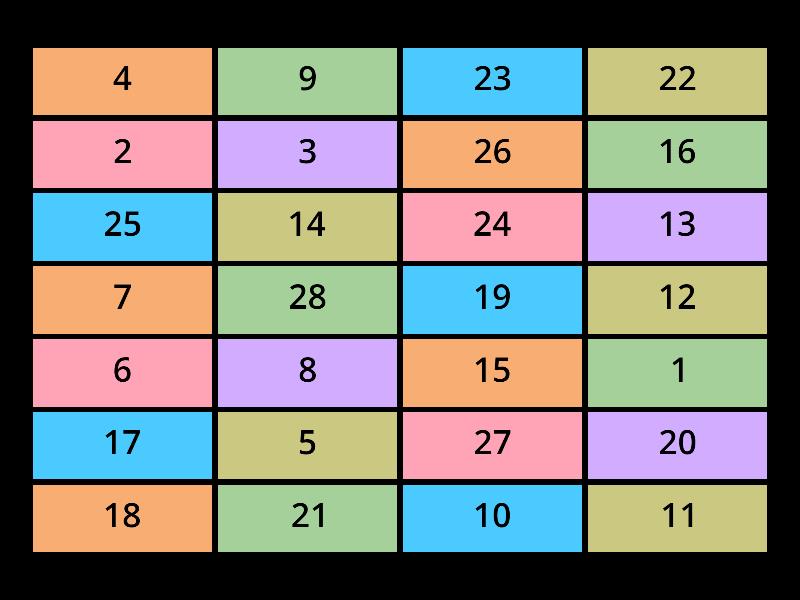 KEEP THE BOX OR PASS THE BOX (PAST TENSE) - Flip tiles