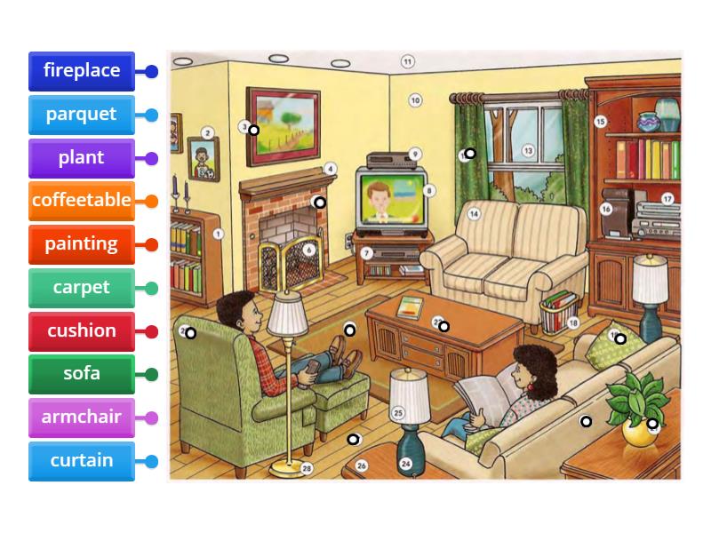 Living room - Labelled diagram