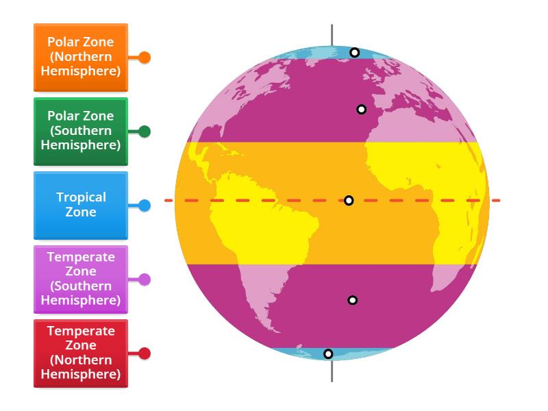 Climate Zones - Labelled diagram