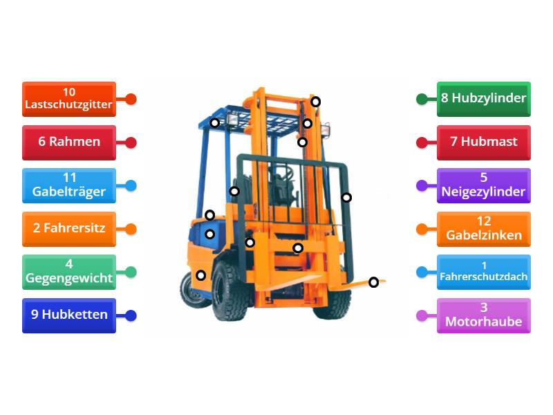 Aufbau eines Gabelstaplers - Labelled diagram