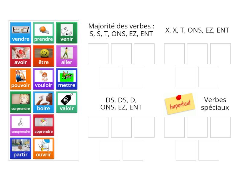Comment conjuguer les verbes du troisième groupe ? - Trier par groupe