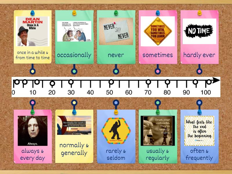 Present Simple: adverbs of frequency A2 (SpeakOut) - Imagem com legenda