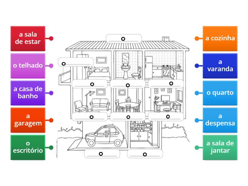 As partes da casa - Labelled diagram