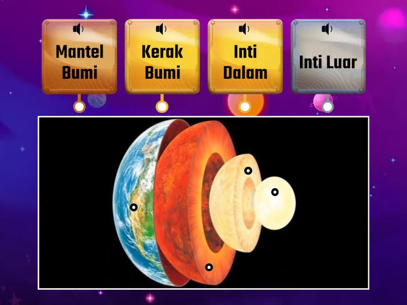 Lapisan Bumi - Labelled diagram