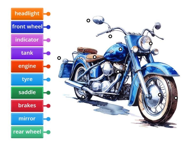 Recap ! MOTORBIKE words - Labelled diagram