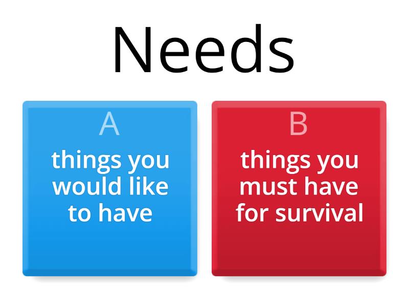 Human wellbeing - Quiz