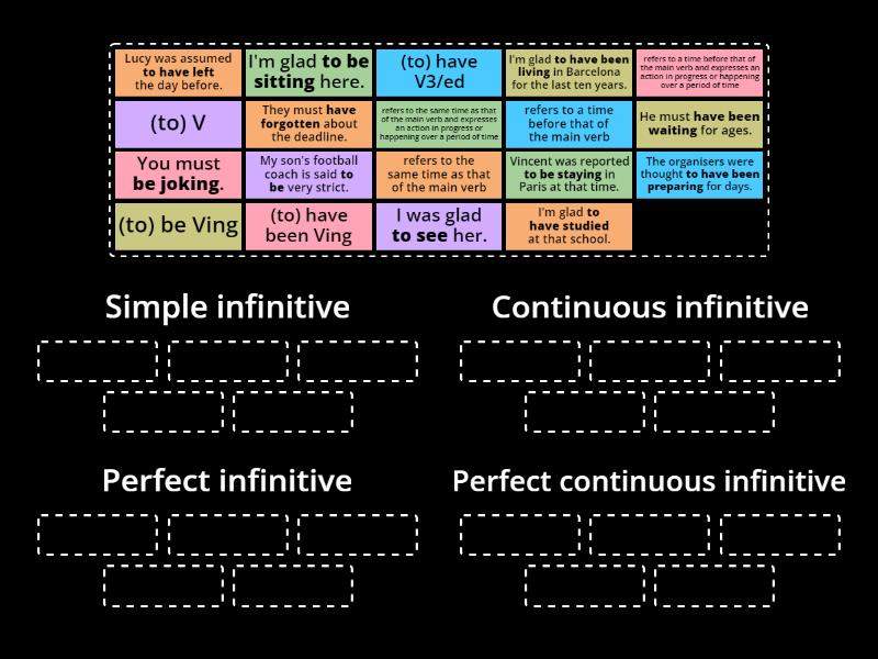 Infinitives (forms & aspects) - Group sort