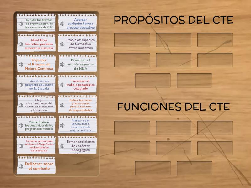 PROPÓSITOS Y FUNCIONES DEL CTE- ACUERDO 05/04/24 M.B. - Group sort