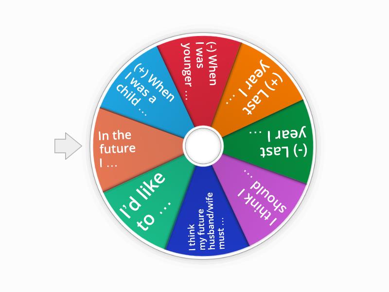 Ability - Random wheel