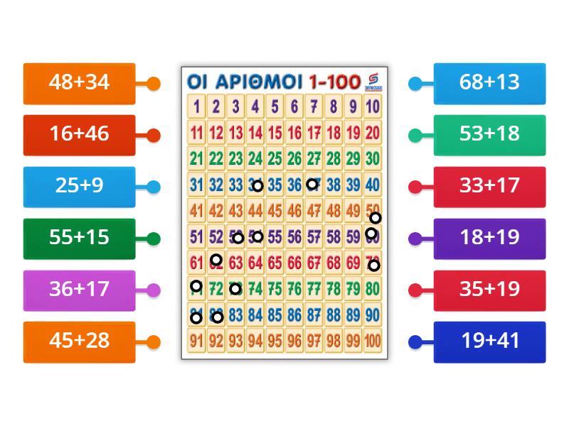 ΚΑΘΕΤΗ ΠΡΟΣΘΕΣΗ ΜΕ ΚΡΑΤΟΥΜΕΝΟ - Labelled diagram