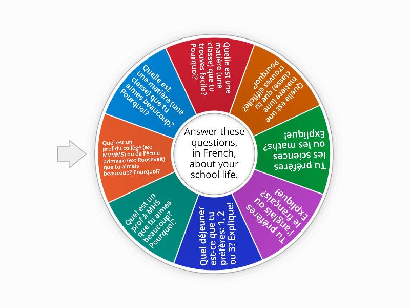 3.3: Le lycée - Spin the wheel