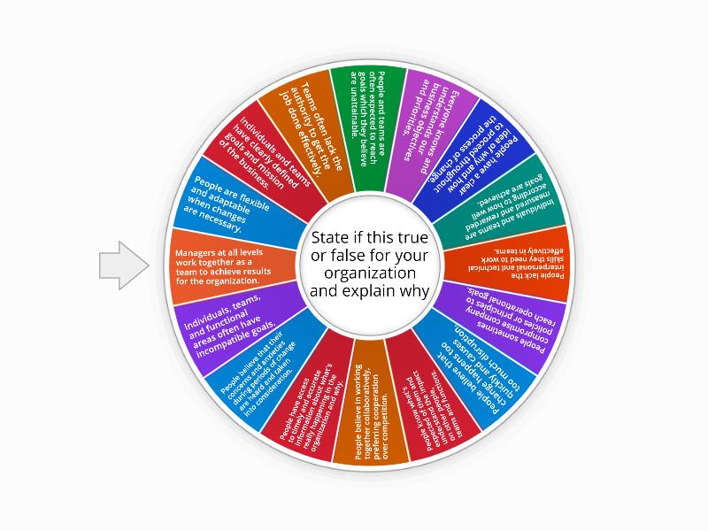 Organizational Culture Assesment - Spin the wheel