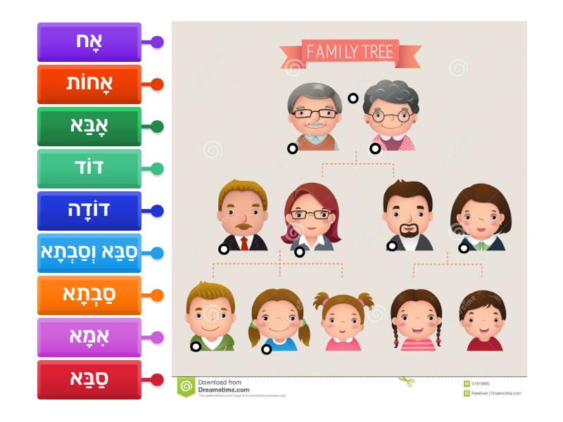 1CP Family tree in Hebrew - Labelled diagram