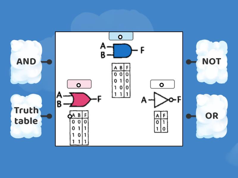 Basic Logic Gates - Labelled diagram