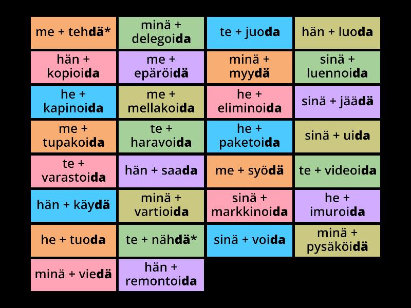 Verbityyppi 2 / positiivinen - Kaksipuoleiset kortit