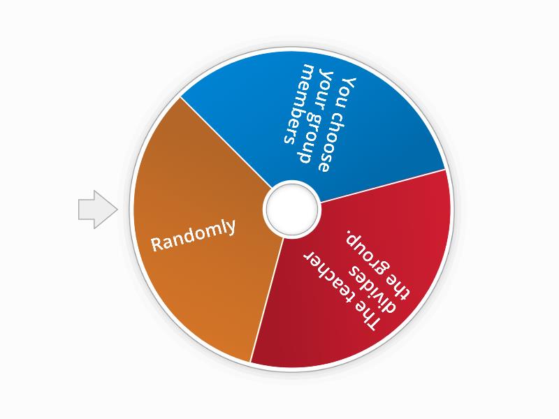 Grouping methods - Spin the wheel