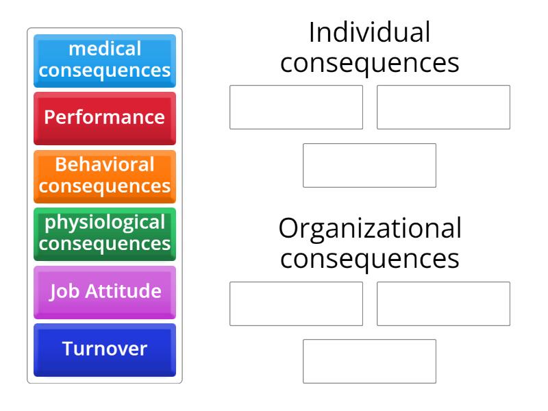 stress consequences - Group sort
