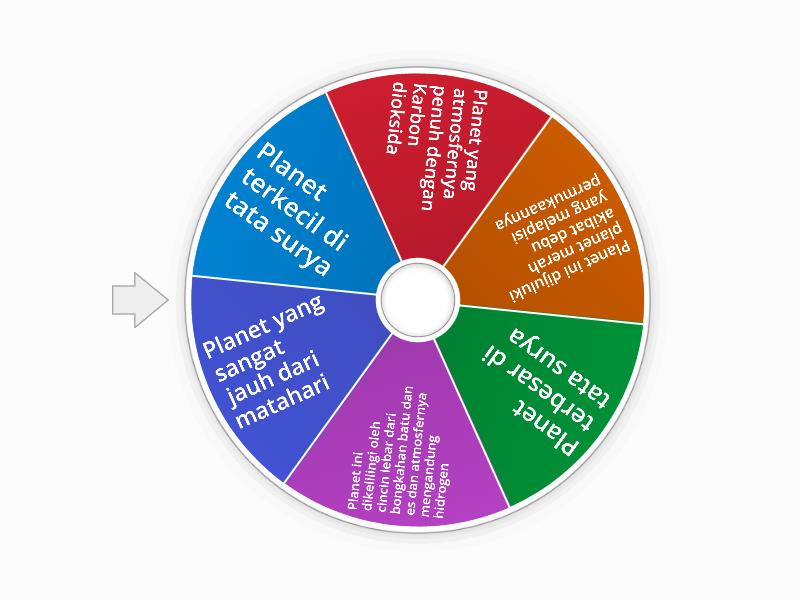 Nama Planet - Spin the wheel
