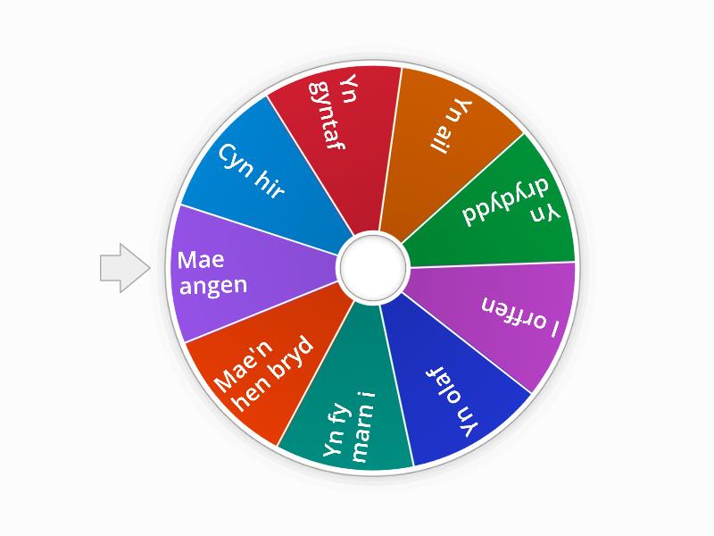 Agoriadau * - Spin the wheel