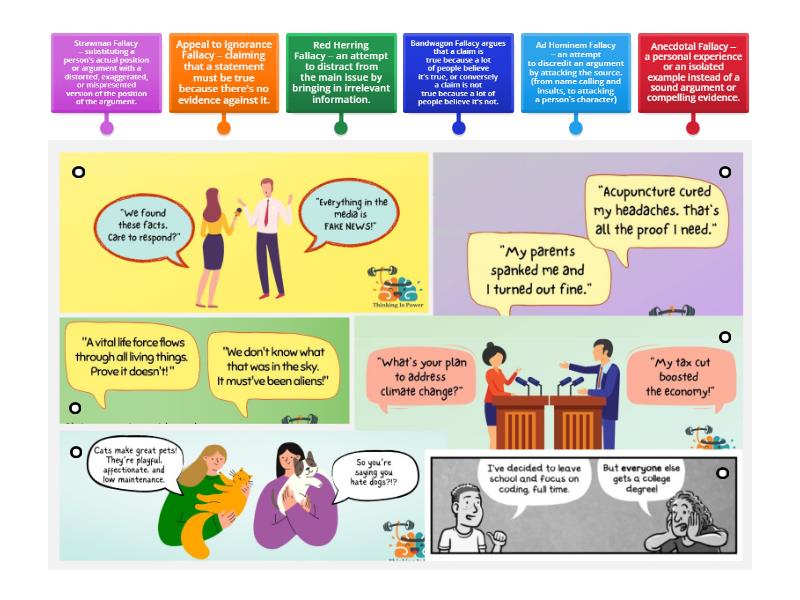Logical Fallacies - Labelled diagram