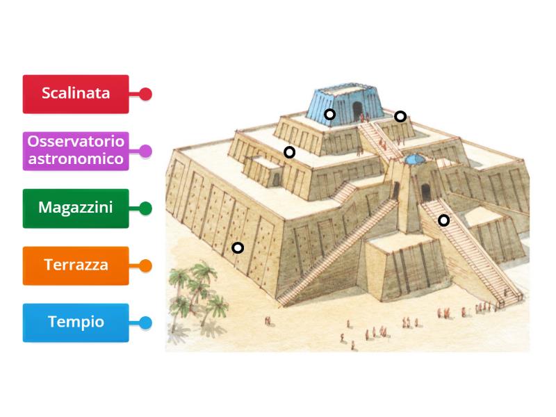 Ziggurat - Labelled diagram