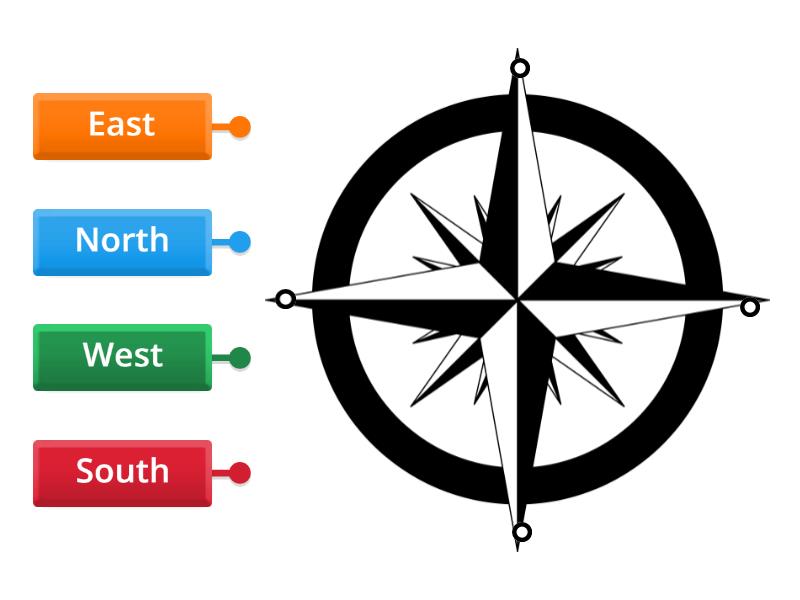 Compass rose - Labelled diagram